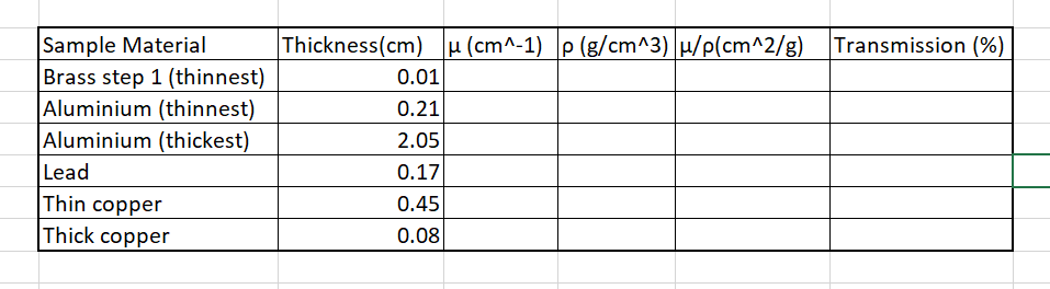 Solved B) X-ray transmission changes due to different metal | Chegg.com