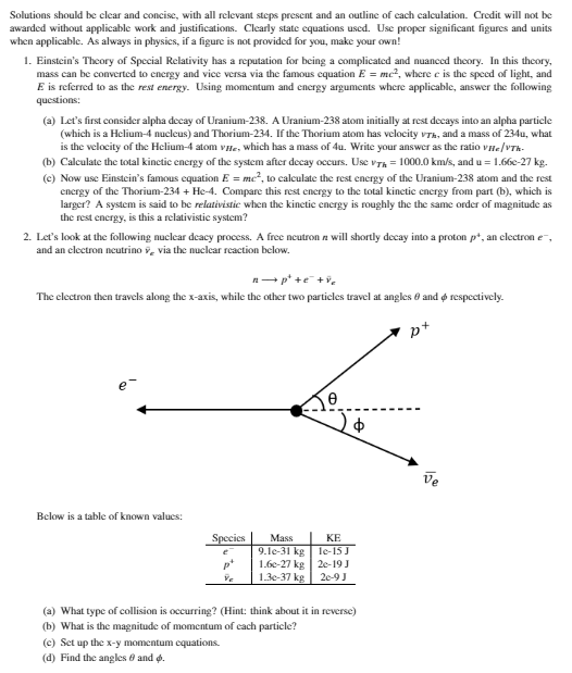 Solved Solutions should be clear and concisc, with all | Chegg.com