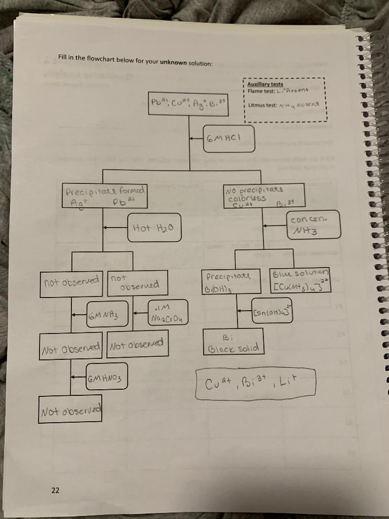 Solved Fill in the flowchart below for your unknown | Chegg.com