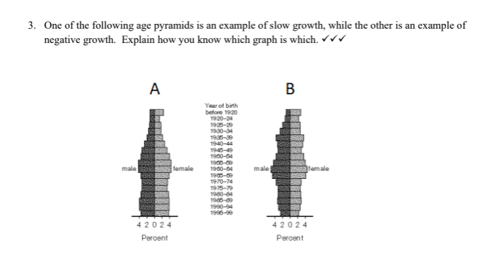 Solved 3. One of the following age pyramids is an example of | Chegg.com