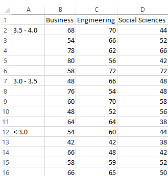 Solved It is generally believed that a practical major such | Chegg.com