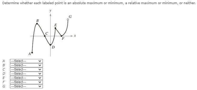 Solved Determine whether each labeled point is an absolute | Chegg.com