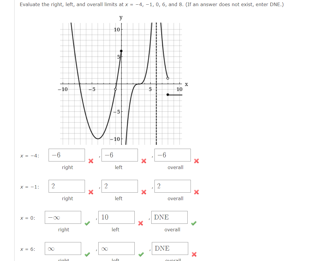 Solved Evaluate the right, left, and overall limits at | Chegg.com