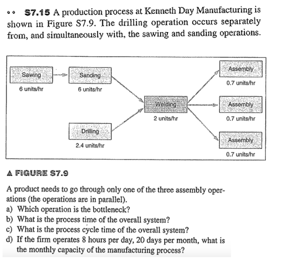 Solved - $7.15 A production process at Kenneth Day | Chegg.com
