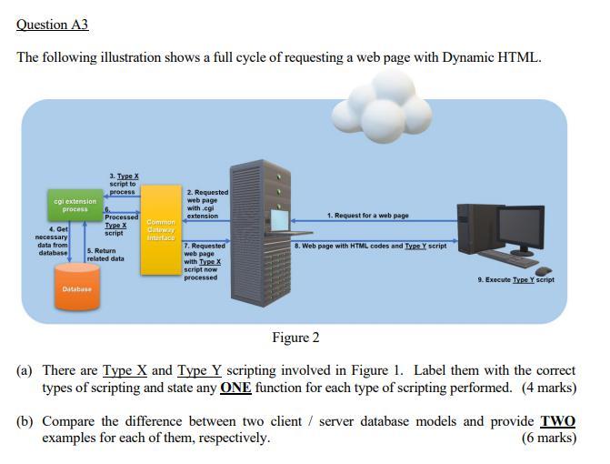 Solved Question A3 The following illustration shows a full | Chegg.com