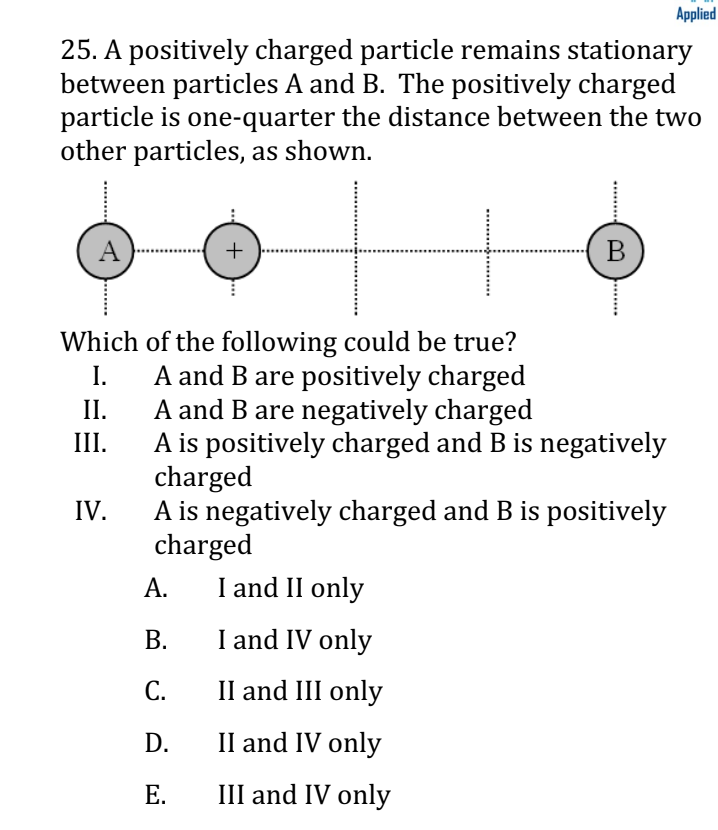 Solved A positively charged particle remains | Chegg.com
