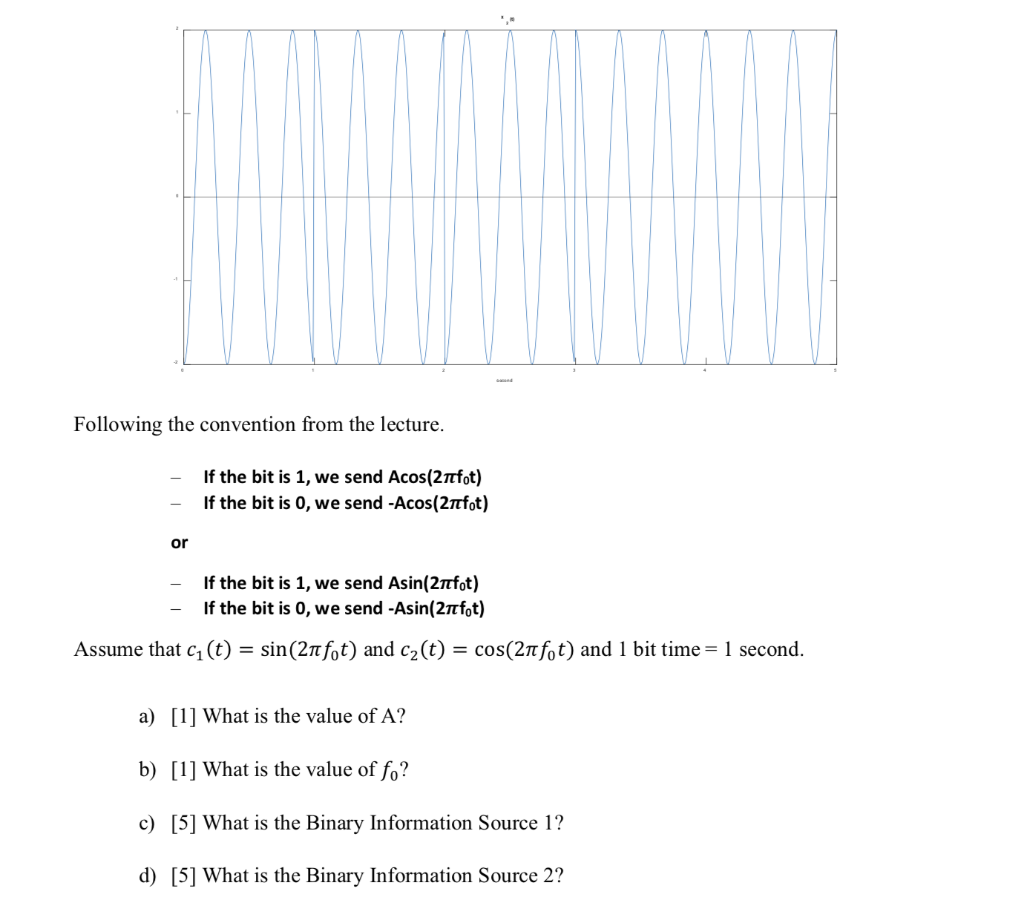 Solved Suppose we want to send some binary bits using the | Chegg.com
