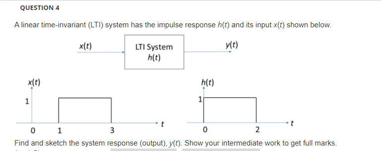Solved QUESTION 4 A linear time-invariant (LTI) system has | Chegg.com