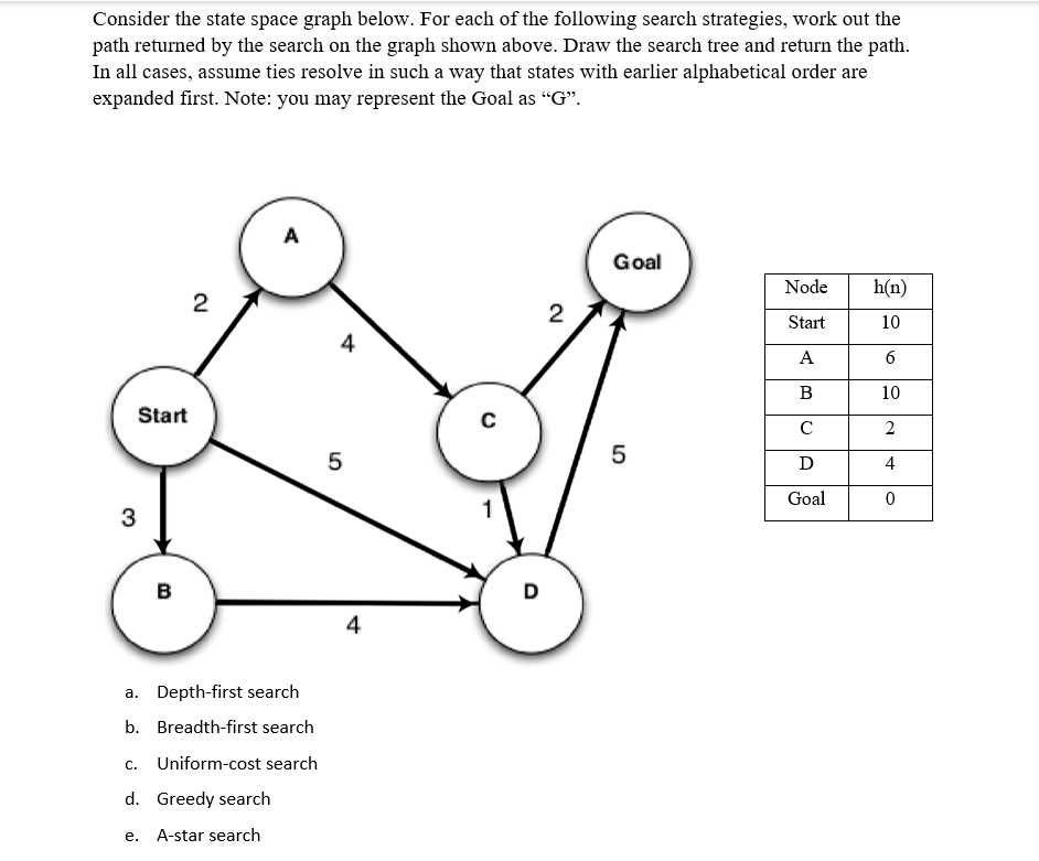 Solved Consider the state space graph below. For each of the | Chegg.com