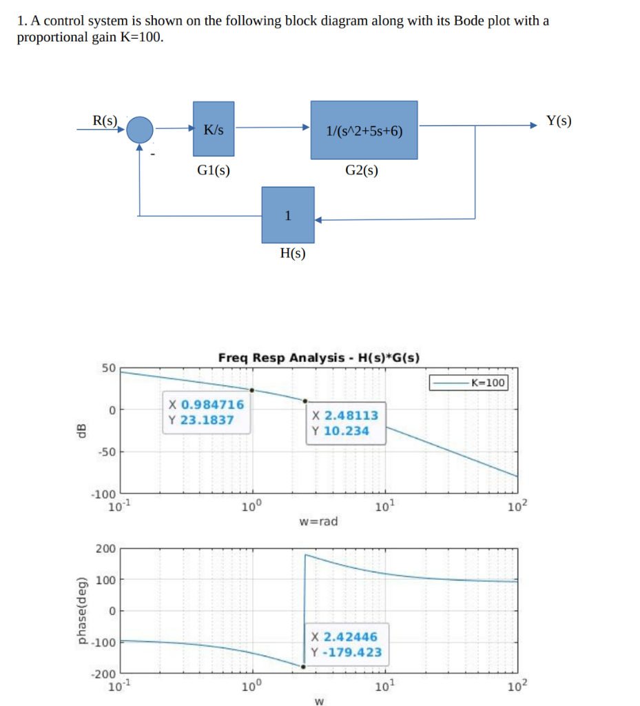 Solved 1. A control system is shown on the following block | Chegg.com