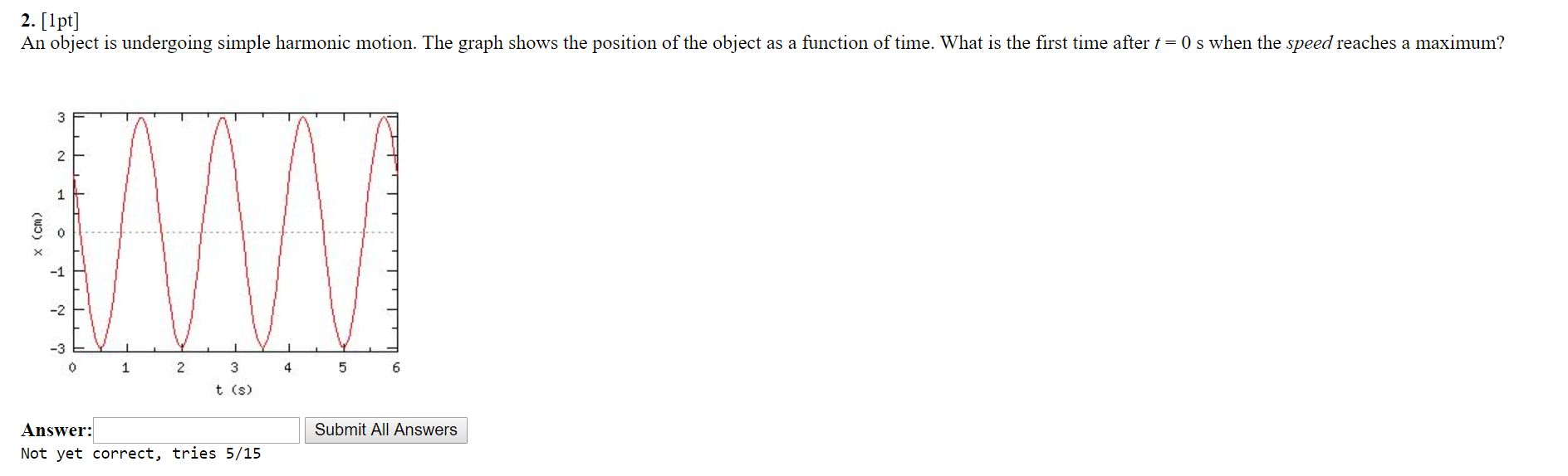Solved V 1. [pt] An object undergoing SHM with amplitude A | Chegg.com