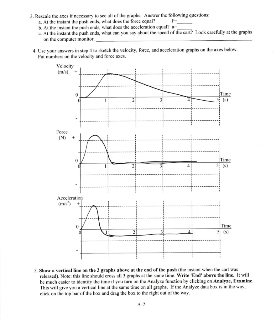 Solved 3. Rescale the axes if necessary to see all of the | Chegg.com
