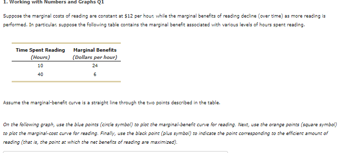 Solved 1. Working with Numbers and Graphs 01 Suppose the | Chegg.com