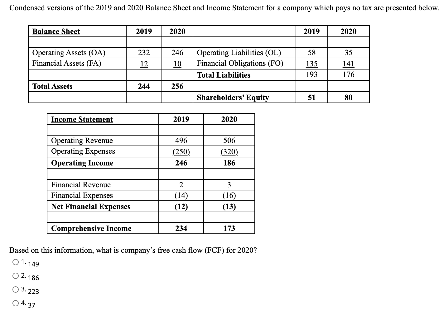 Solved Condensed versions of the 2019 and 2020 Balance Sheet | Chegg.com