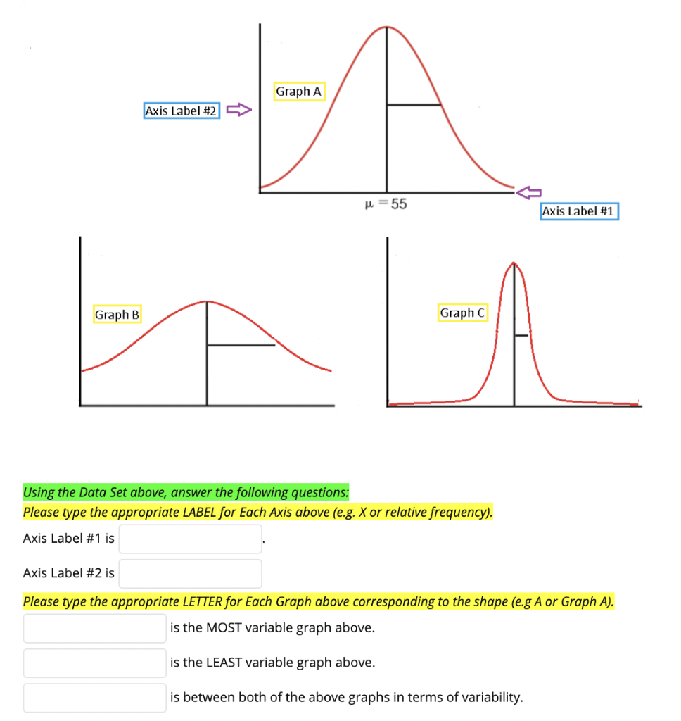 Solved Graph A Axis Label #2 H=55 Axis Label #1 Graph B | Chegg.com