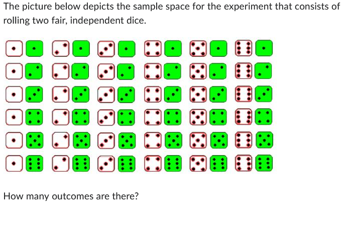 Solved The picture below depicts the sample space for the | Chegg.com