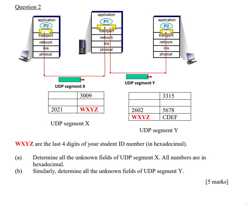 Solved Question 2 application P2 application P1 application | Chegg.com