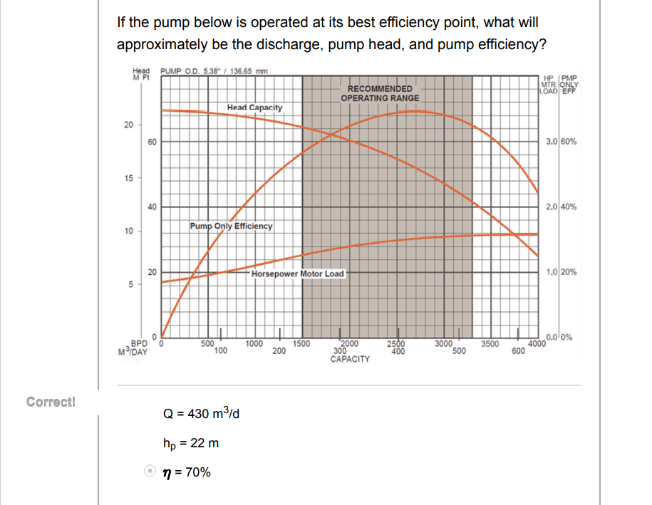 Solved If the pump below is operated at its best efficiency | Chegg.com