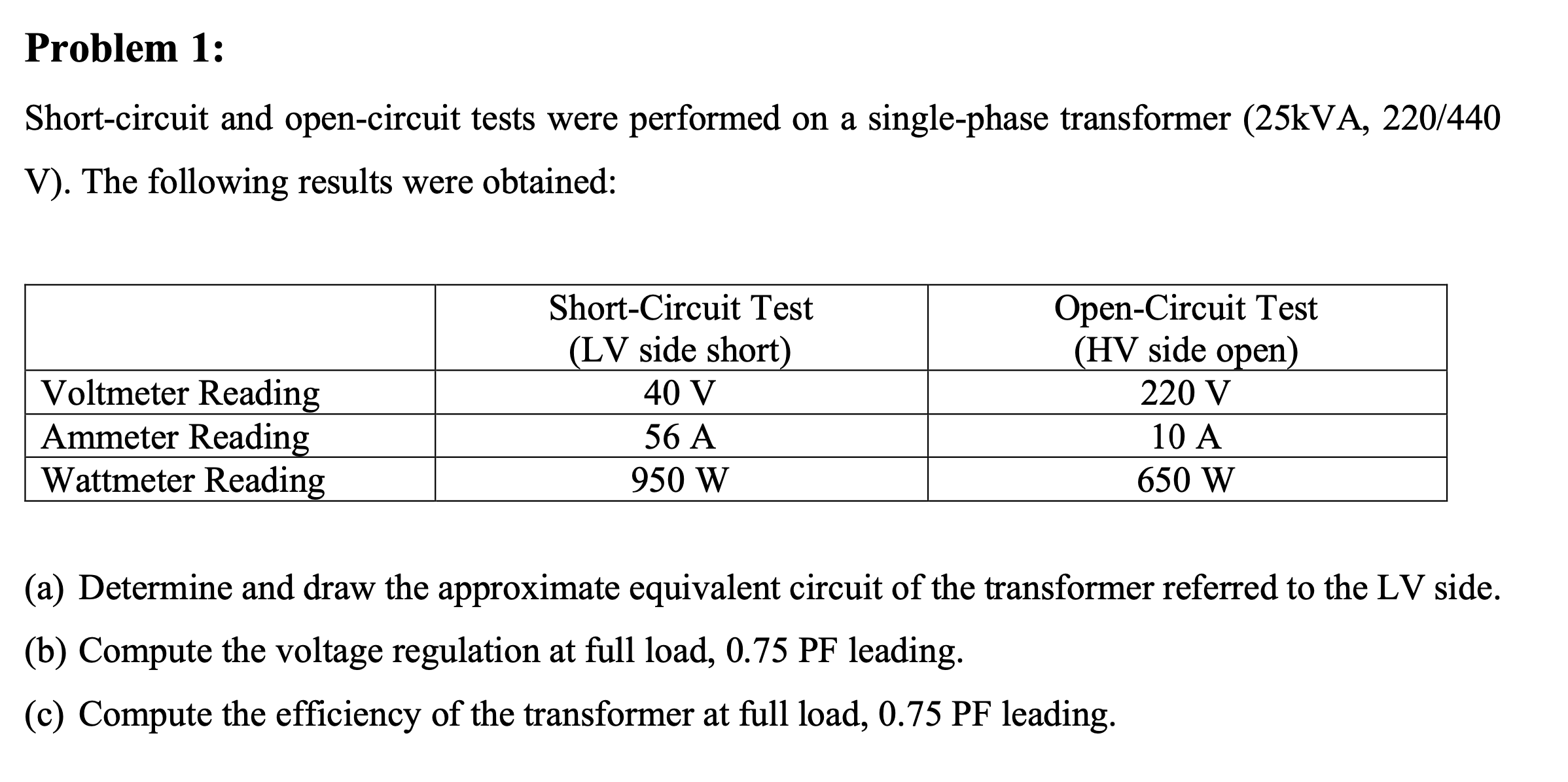 Solved Problem 1: Short-circuit and open-circuit tests were | Chegg.com
