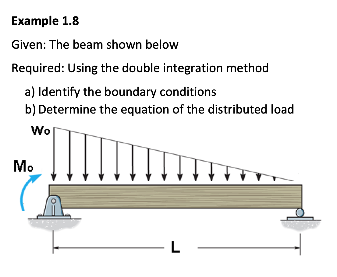Solved Example 1.8 Given: The beam shown below Required: | Chegg.com