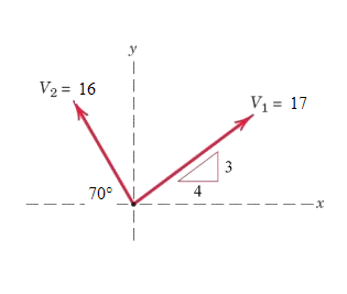 Solved For the given non-dimensional vectors V1 and V2, | Chegg.com