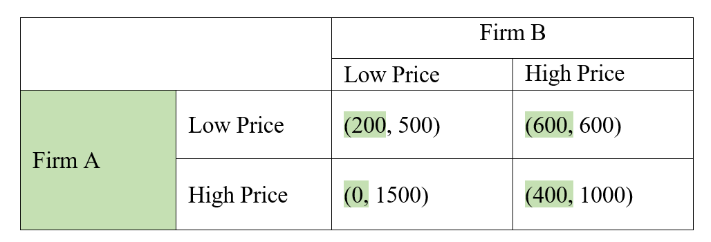Solved Expert at Game Theory? Please show step-by-step | Chegg.com