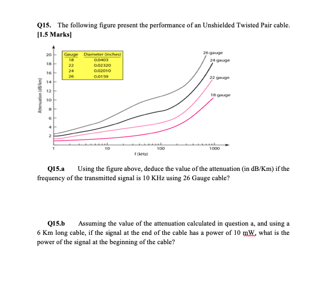 Solved Q13. Assume we use PCM (Pulse Code Modulation) for an | Chegg.com