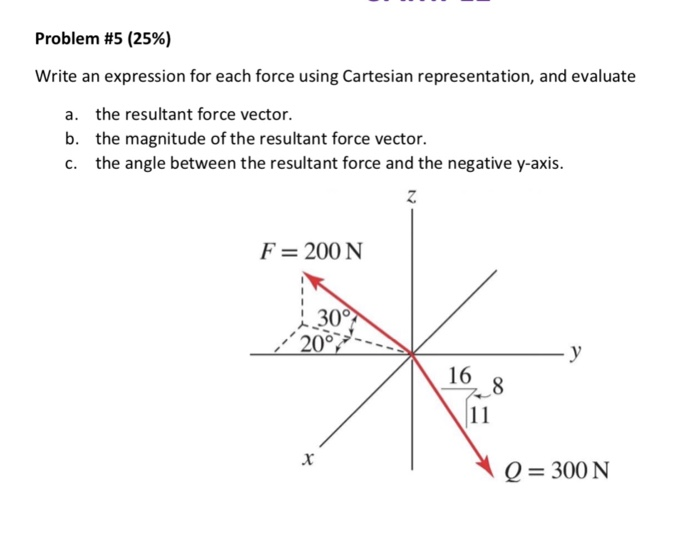 Solved Problem #5 (25%) Write an expression for each force | Chegg.com