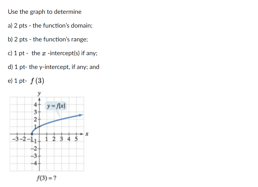 Solved Use the graph to determine a) 2 pts - the function's | Chegg.com