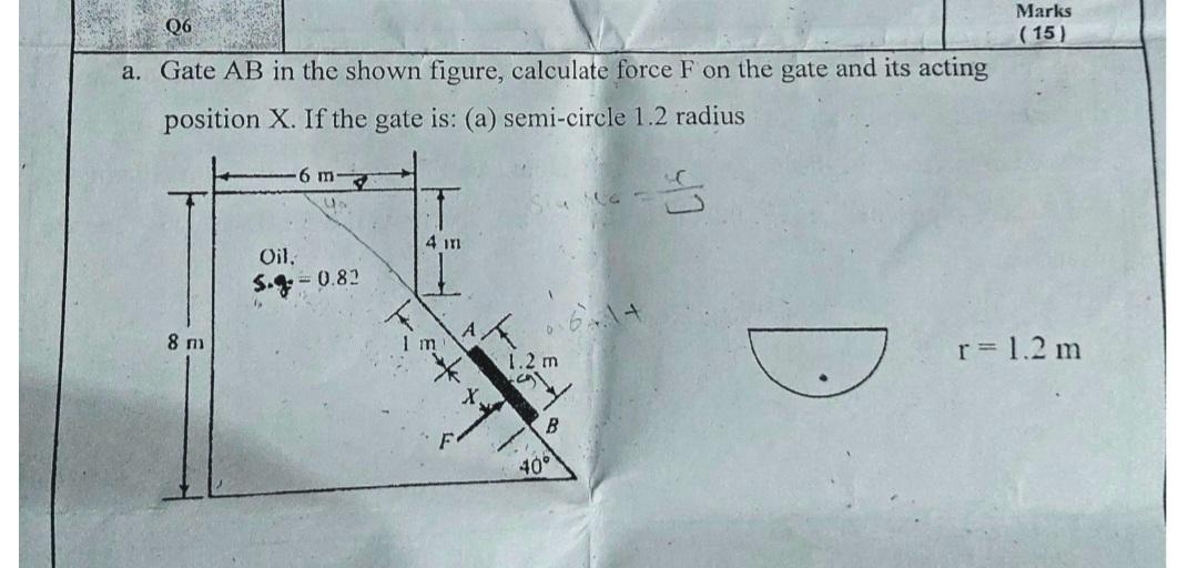Solved a. Gate AB in the shown figure, calculate force F on | Chegg.com