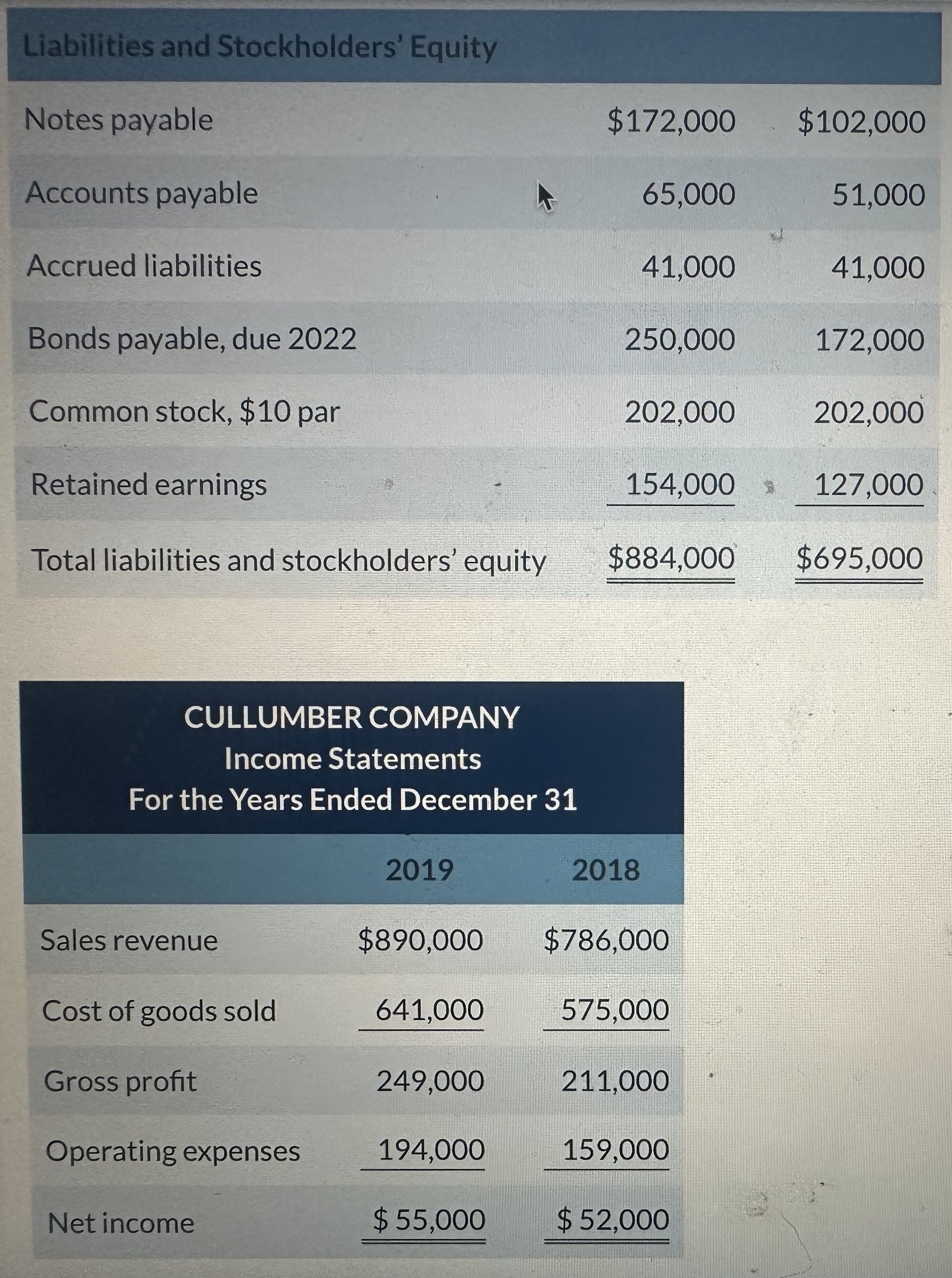 The following financial information is for Cullumber | Chegg.com