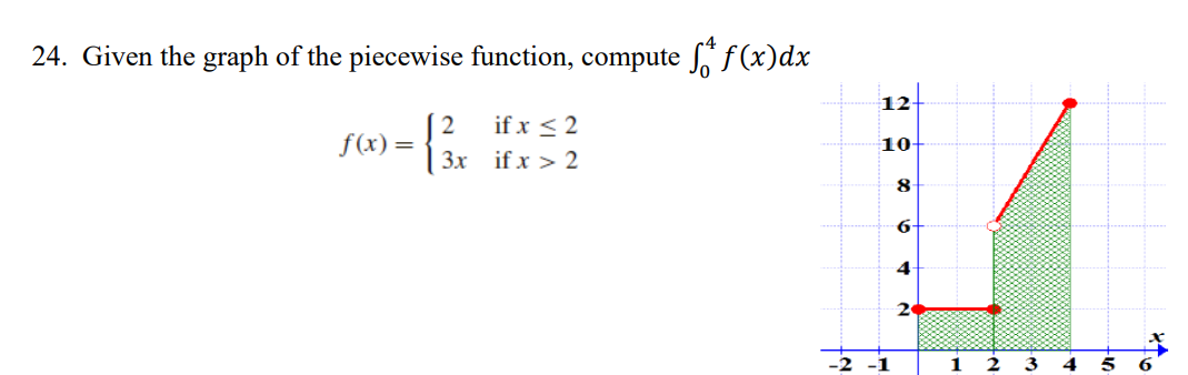 Solved 24. Given the graph of the piecewise function, | Chegg.com