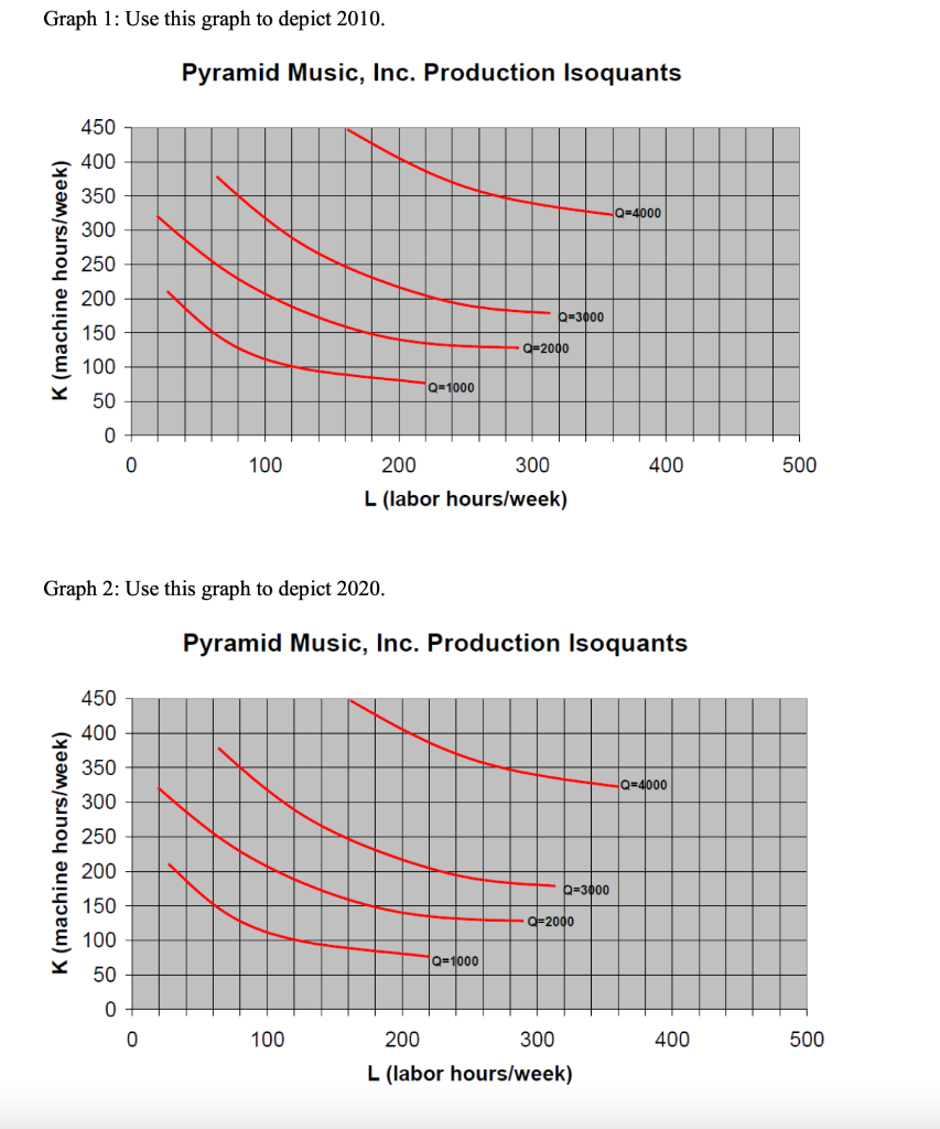 Solved Pyramid Music, an independent recording company, | Chegg.com