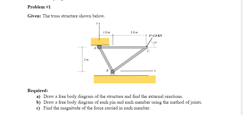 Solved Problem #1 Given: The truss structure shown below. | Chegg.com