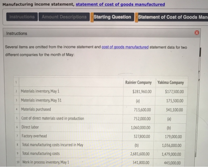 Solved Manufacturing income statement, statement of cost of | Chegg.com