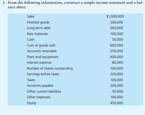 Solved 1. From the following information, construct a simple | Chegg.com