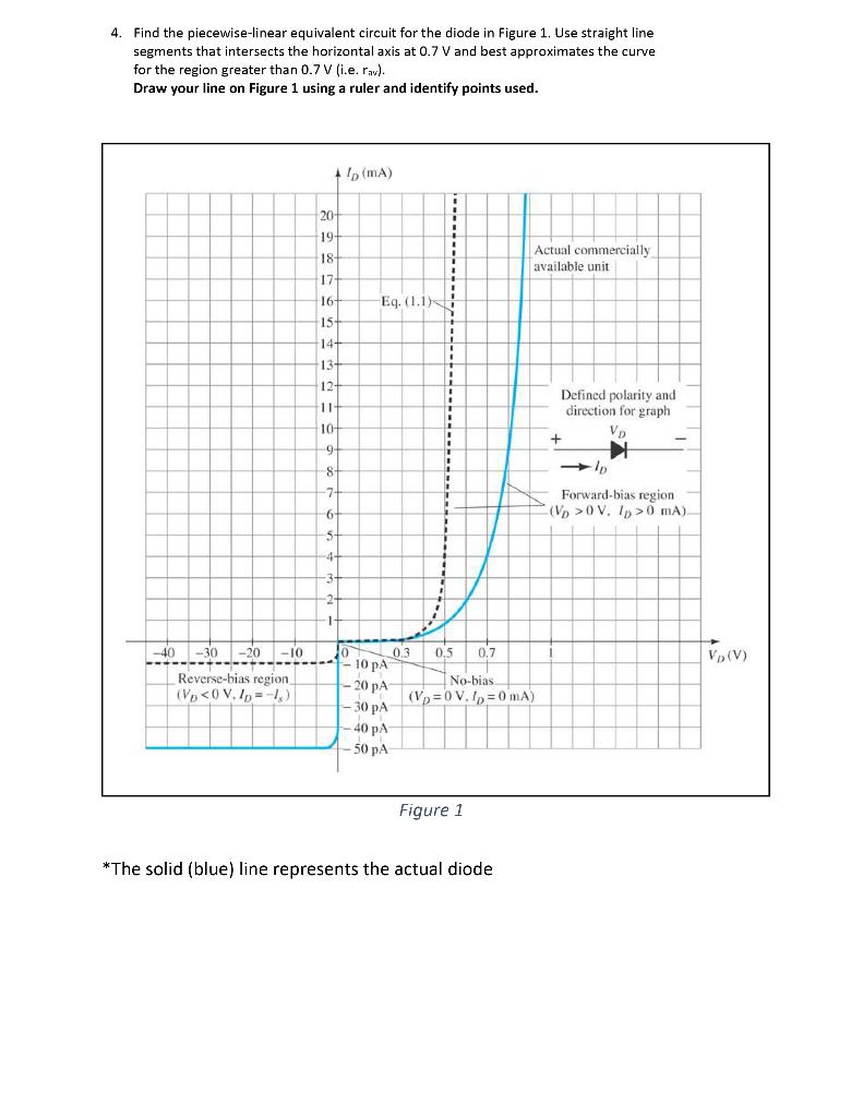 Solved 4. Find the piecewise-linear equivalent circuit for | Chegg.com
