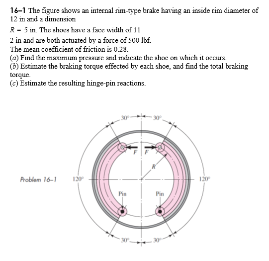Solved 16-1 The figure shows an internal rim-type brake | Chegg.com