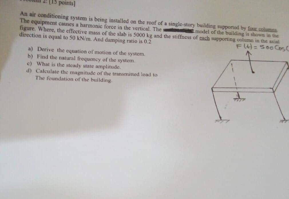 Solved 115 points) An air conditioning system is being | Chegg.com