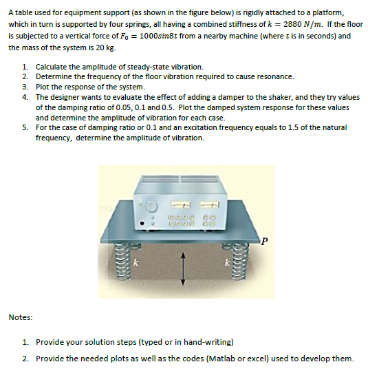 Solved A table used for equipment support (as shown in the | Chegg.com
