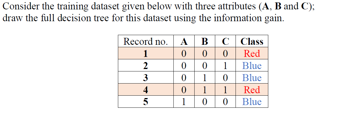 Solved Consider the training dataset given below with three | Chegg.com