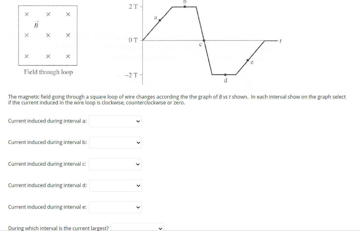 Solved b 2T x x a B х Х X ОТ x х Field through loop -2 T d | Chegg.com