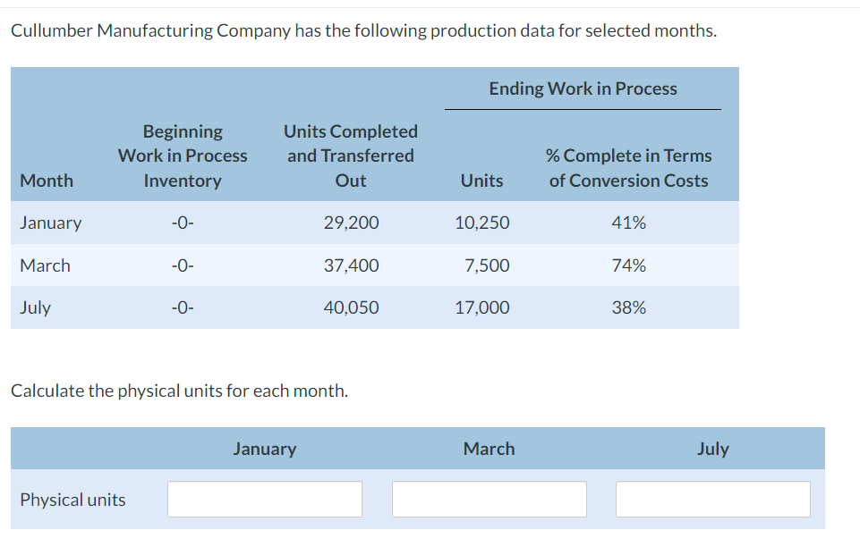 Solved Cullumber Manufacturing Company has the following | Chegg.com