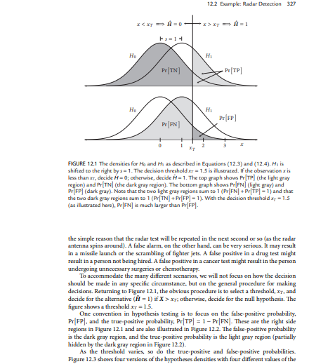 Solved Radar Roc Curve And Interpretation For Radar
