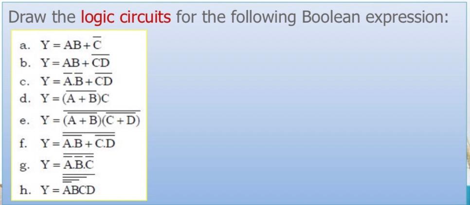 Solved Draw the logic circuits for the following Boolean | Chegg.com