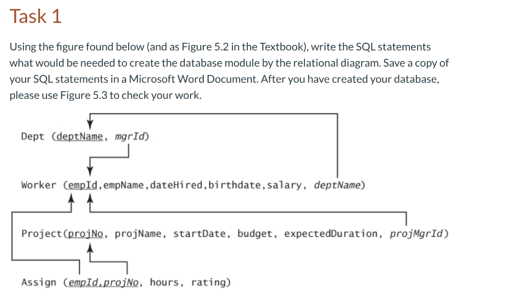 Solved Task 1 Using the figure found below (and as Figure | Chegg.com