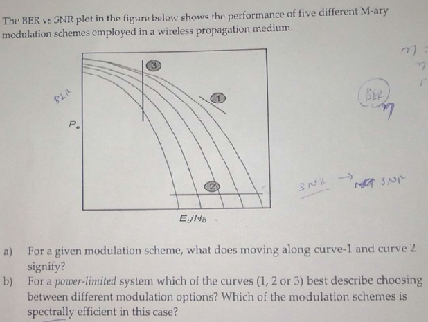 Solved The BER vs SNR plot in the figure below shows the | Chegg.com Solved The BER vs SNR plot in the figure below shows the | Chegg.com