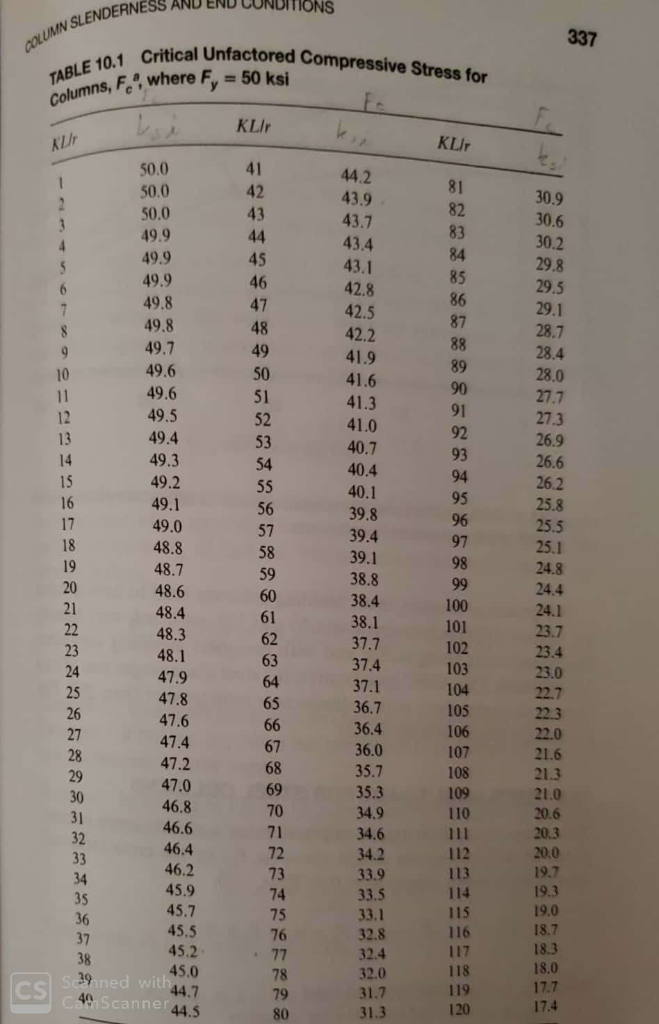 Solved Determine the maximum factored axial compression load | Chegg.com