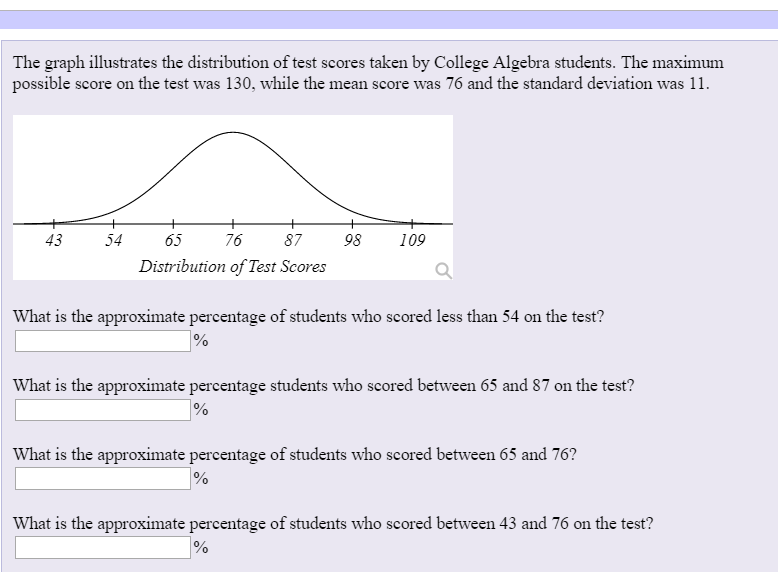 Solved The graph illustrates the distribution of test scores | Chegg.com