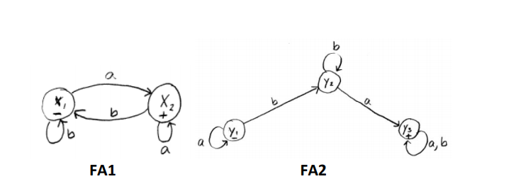 Solved Consider FA (1) and FA (2). Let L1 be the language | Chegg.com